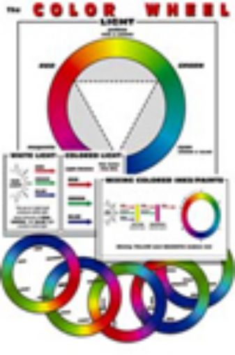 Chart, Gen, Colour Wheel Wall Chart | Southern Cross Science